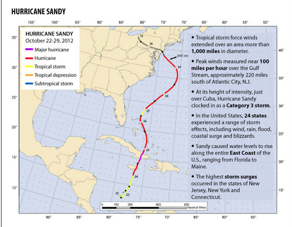 The Impact of Hurricane Sandy | ServiceMaster Restore